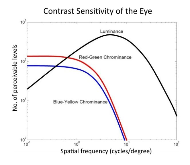 Understanding ISP Pipeline - Noise Reduction_spatial noise reduction-CSDN博客