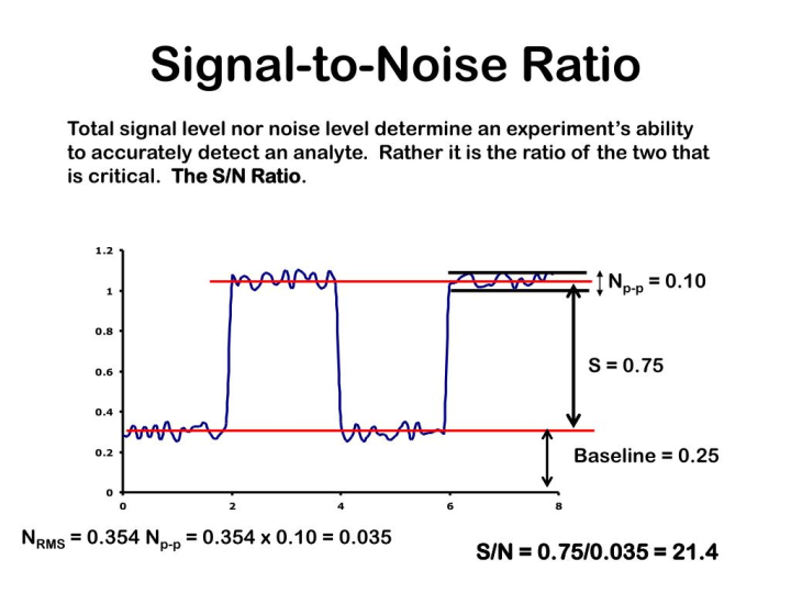 Understanding ISP Pipeline - Noise Reduction_spatial noise reduction-CSDN博客
