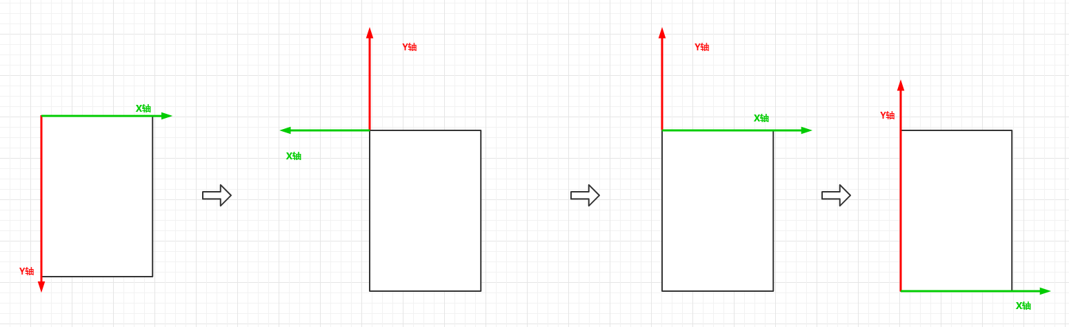 Canvas 坐标系变换_canvas的坐标原点在左下角-CSDN博客