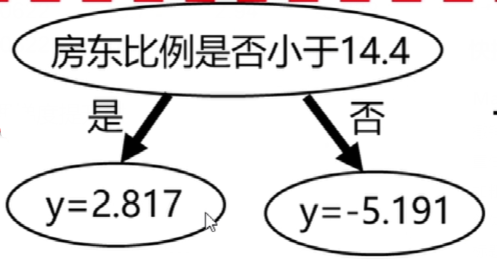 Python实现梯度提升树(GDBT)_梯度提升树python-CSDN博客