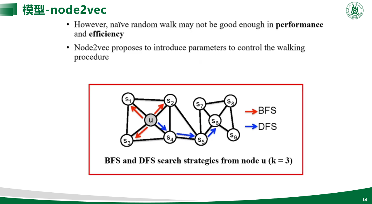 Node2vec论文学习笔记——1node2vecgae Csdn博客 