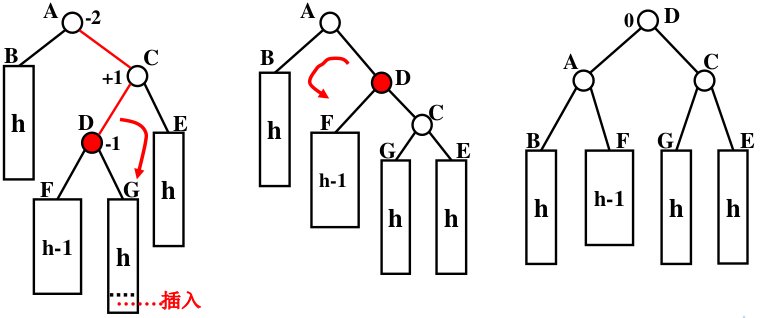 AVL 树原理及操作详解_avl树的原理和步骤-CSDN博客