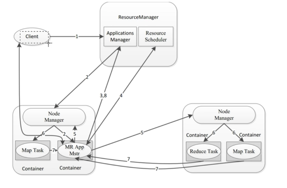 【MapReduce】介绍和基本构思_简述mapreduce的基本设计思想-CSDN博客