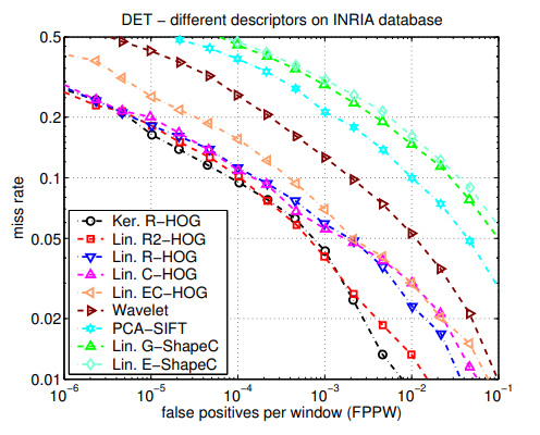 【行人检测】miss rate versus false positives per image (FPPI) 前世今生（理论篇）-CSDN博客