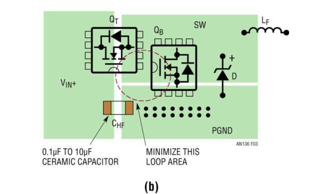DC-DC直流电源的PCB板画板设计建议_dc dc环路面积-CSDN博客