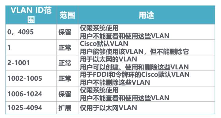 Marvell车载交换机88Q5050, 88Q5072 VLAN配置（一）------VLAN的基本原理 - 程序员大本营