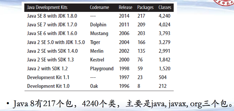 Java核心技术学习笔记——入门——第八章 Java 常用类——81 Java 类库概述 Csdn博客
