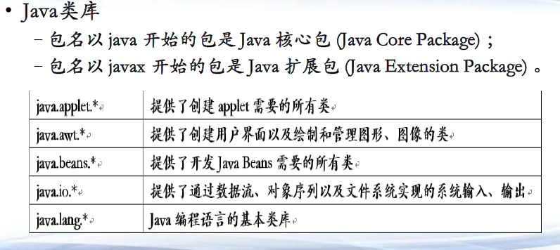 Java核心技术学习笔记——入门——第八章 Java 常用类——81 Java 类库概述 Csdn博客
