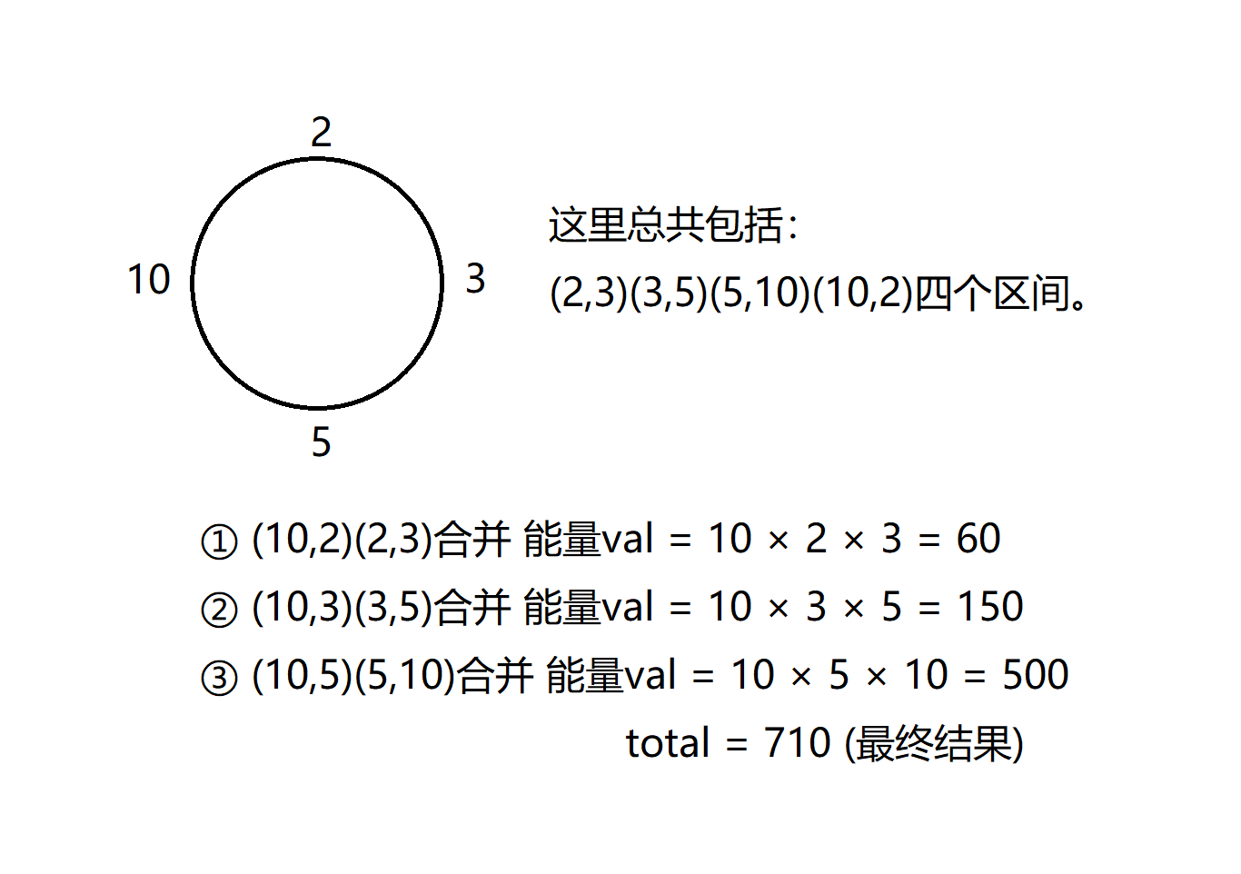 区间DP原理解析 和 kuangbin一些题_noip省队 刷题 kuangbin-CSDN博客