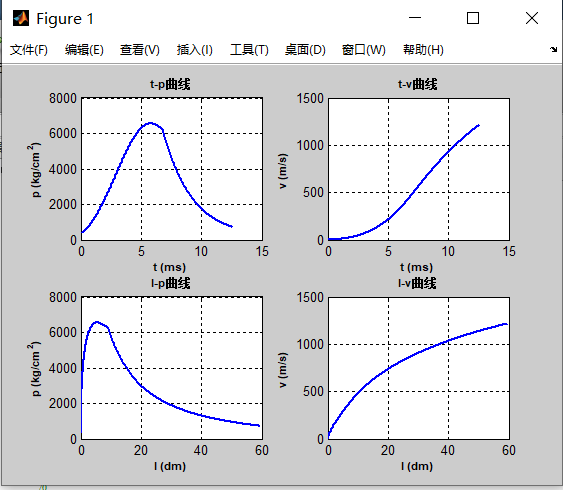 内弹道仿真matlab全代码matlab弹道仿真程序 Csdn博客 