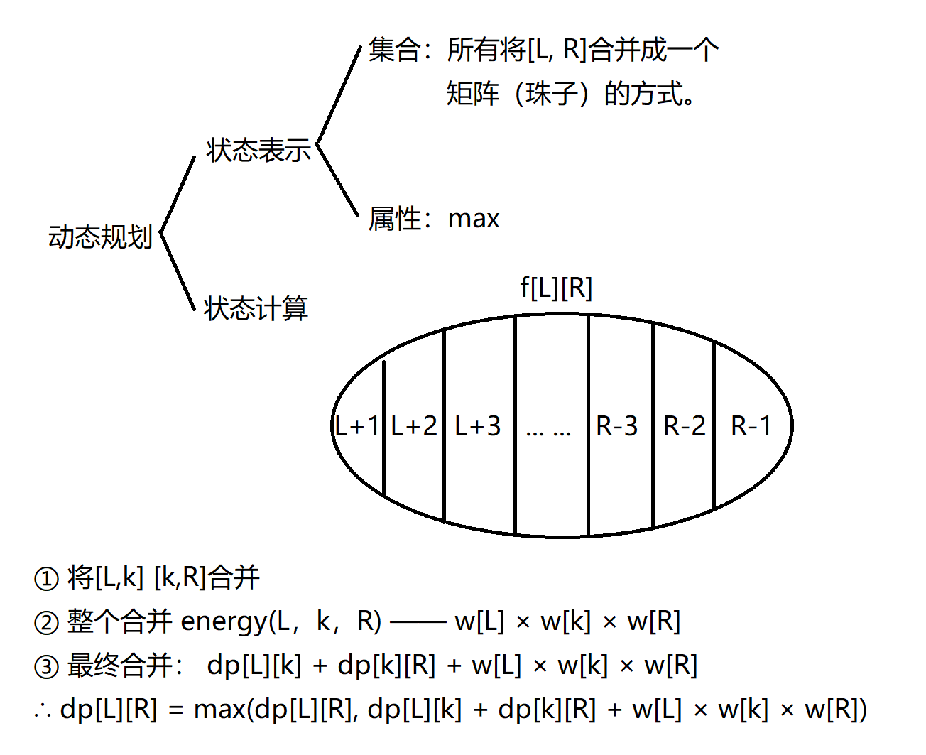 区间DP原理解析 和 kuangbin一些题_noip省队 刷题 kuangbin-CSDN博客