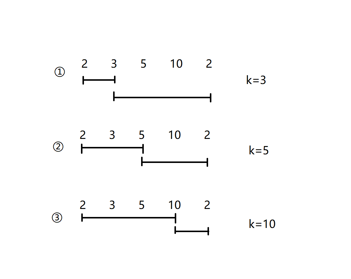 区间DP原理解析 和 kuangbin一些题_noip省队 刷题 kuangbin-CSDN博客