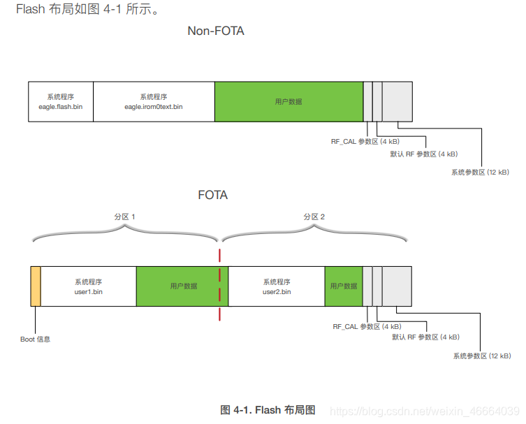 Esp8266 At固件烧录教程bug Make的博客 Csdn博客esp8266烧录at固件教程