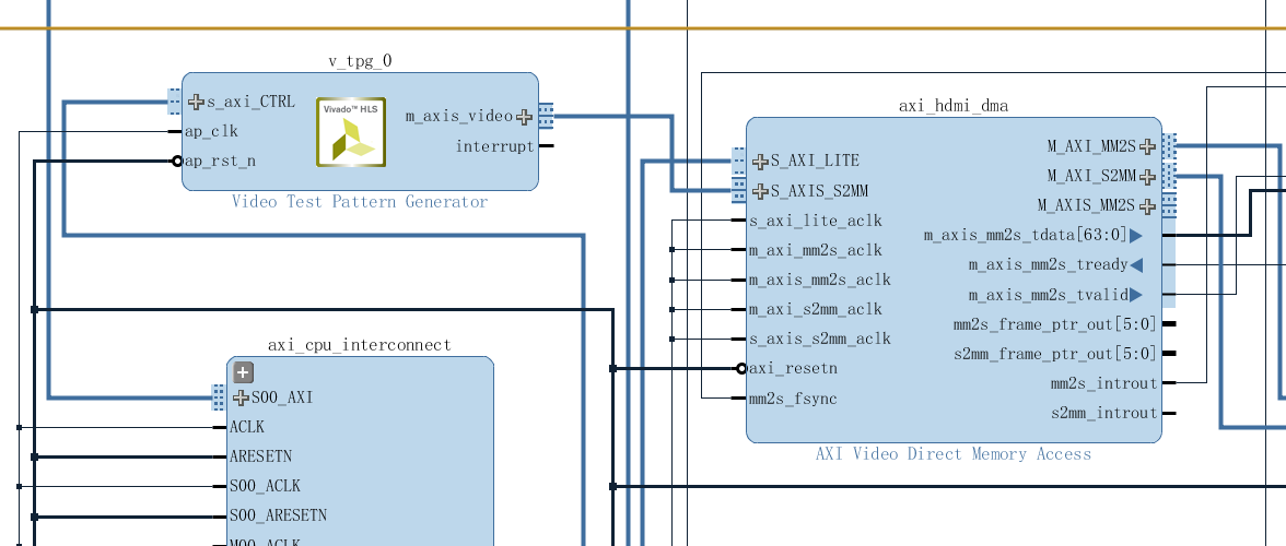 zynq zc706 adv7511 ADI官方例程 hdmi 图片显示 + tpg7.0 color bar 构建流程及遇到的问题 ...