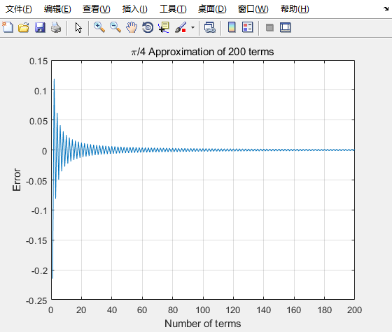 下标索引必须为正整数类型或逻辑类型。--matlab 错误信息处理-CSDN博客