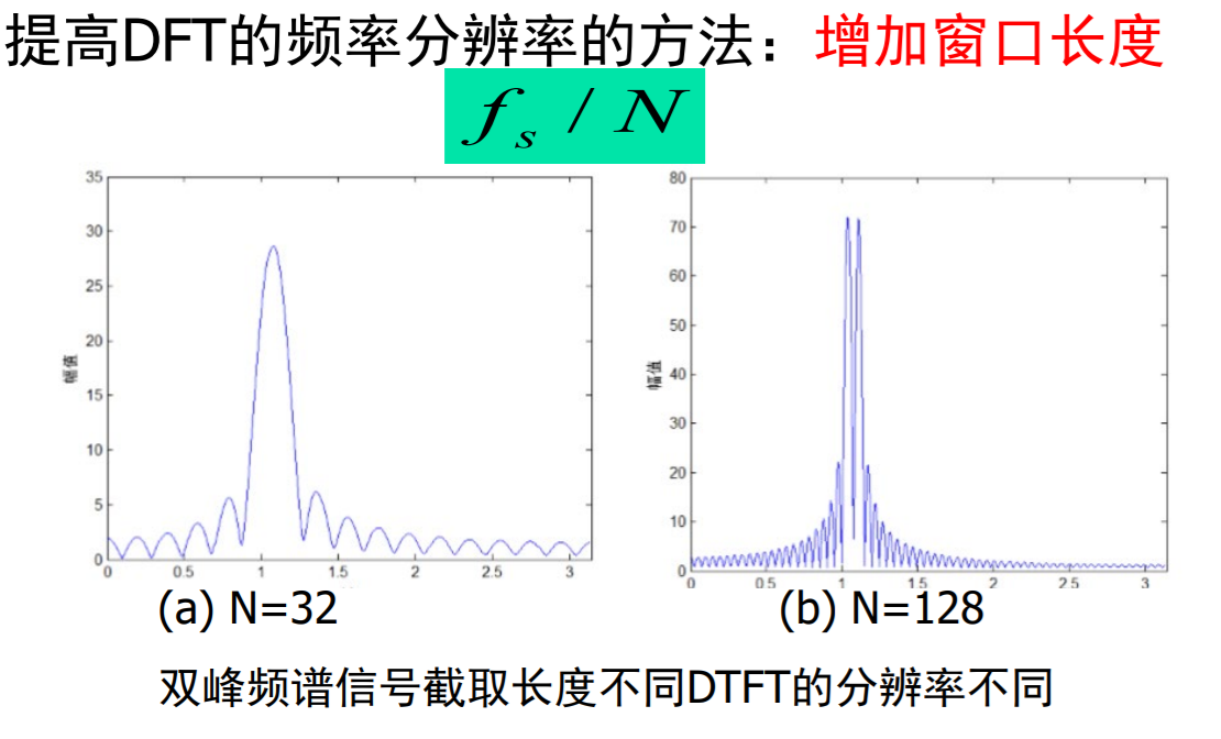 Dtft、dfs、dft和fft的关系 离散数字信号处理 数字角频率和模拟角频率dft Dtft Dfs关系 Csdn博客 2628