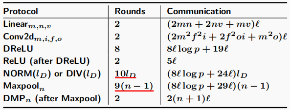 （阅读笔记）SecureNN: 3-Party Secure Computation for Neural Network Training-CSDN博客