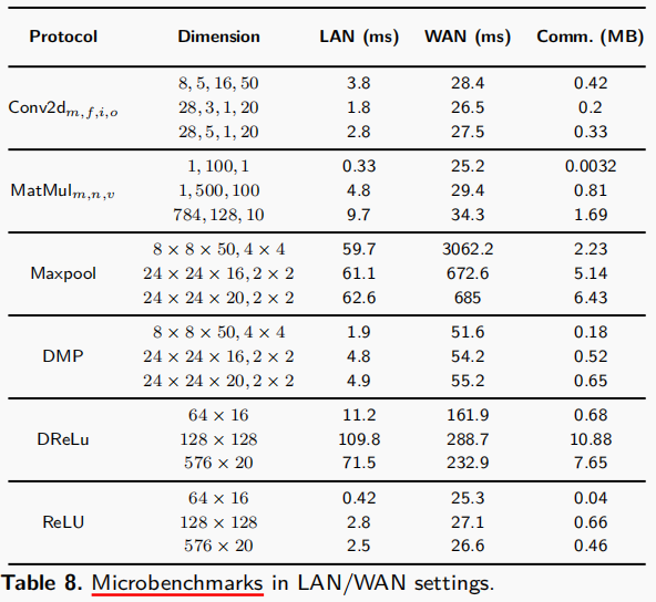 （阅读笔记）SecureNN: 3-Party Secure Computation for Neural Network Training-CSDN博客