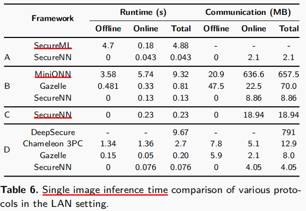 （阅读笔记）SecureNN: 3-Party Secure Computation for Neural Network Training-CSDN博客