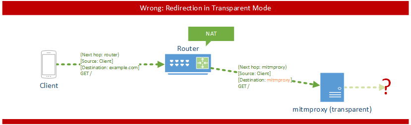 转载：mitmproxy 5种代理模式_mitmproxy 透明代理-CSDN博客
