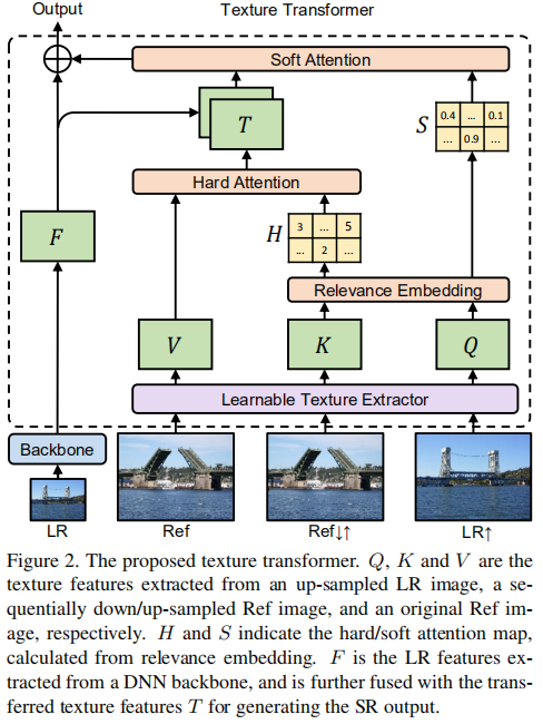 TTSR（Learning Texture Transformer Network for Image Super-Resolution）论文及代码_yrattsr-CSDN博客
