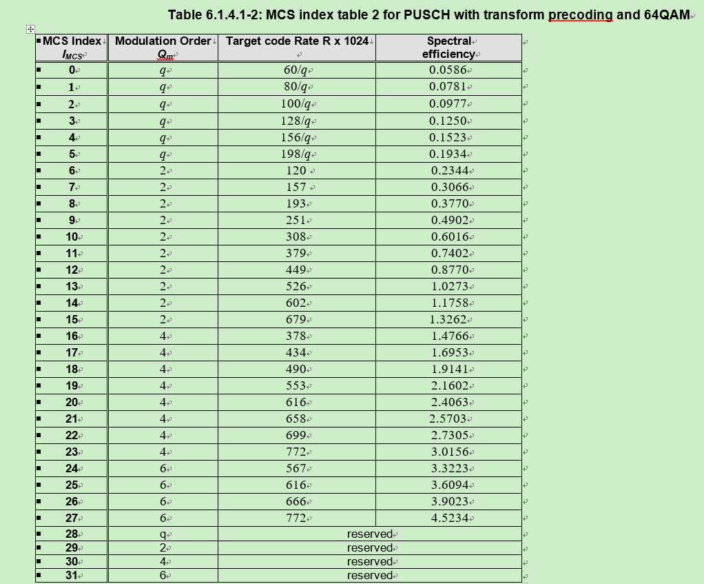 通信Phy-mcs和tbsize_mcs index-CSDN博客