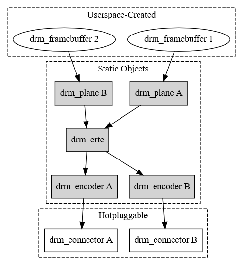 linux DRM/KMS test tools modetest, kmscude, igt-gpu-tools (1 ...