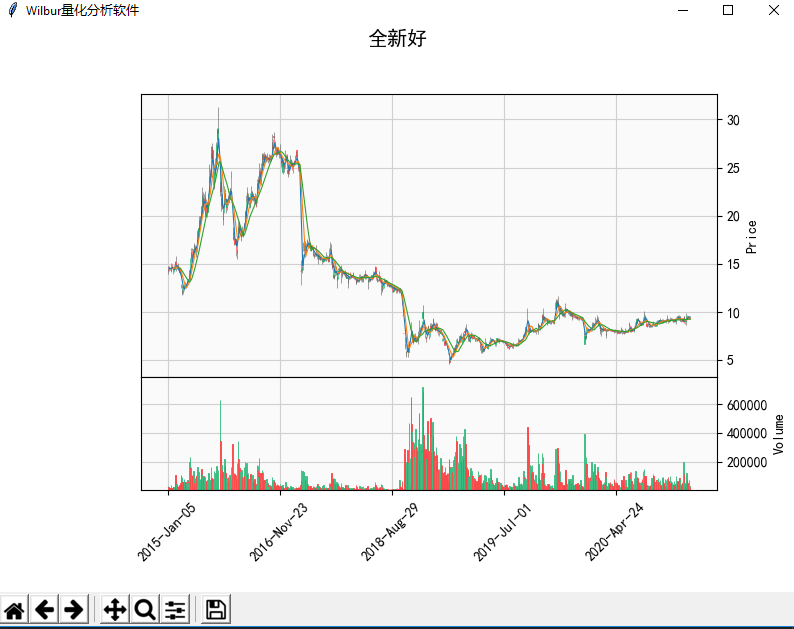 python最新版mplfinance中文乱码解决方法_mplfinance怎么支持中文-CSDN博客