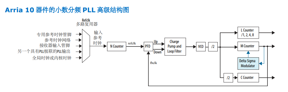 易灵思FPGA--PLL资源_pll资源是什么-CSDN博客