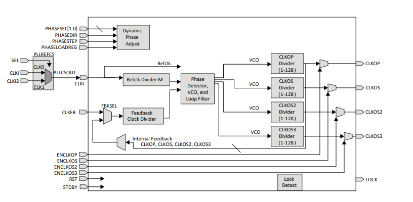 易灵思FPGA--PLL资源_pll资源是什么-CSDN博客