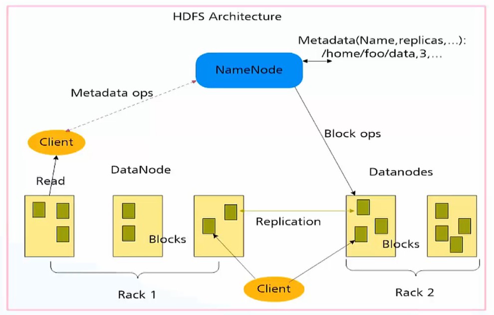 HCIA-Big Data华为认证大数据工程师在线课程笔记-CSDN博客