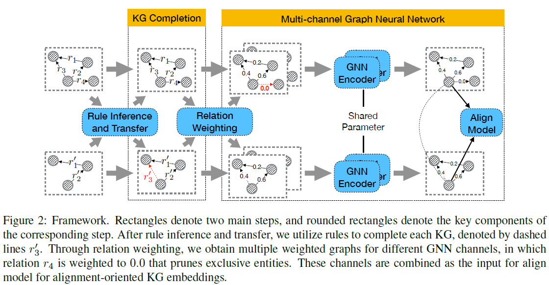 实体对齐6.ACL2019：(MuGNN)Multi-Channel Graph Neural Network for Entity Alignment-CSDN博客