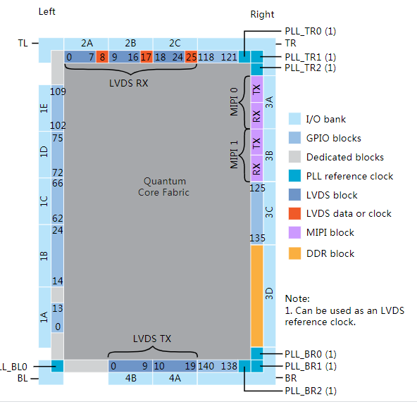 易灵思FPGA--PLL资源_Fol屃的博客-CSDN博客_易灵思