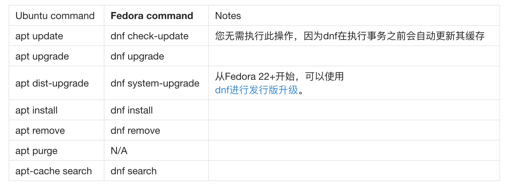 Ubuntu在import cv2报错libGL.so.1: cannot open_apt安装libatomic.so 源-CSDN博客