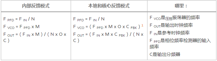 易灵思fpga Pll资源pll资源是什么 Csdn博客 