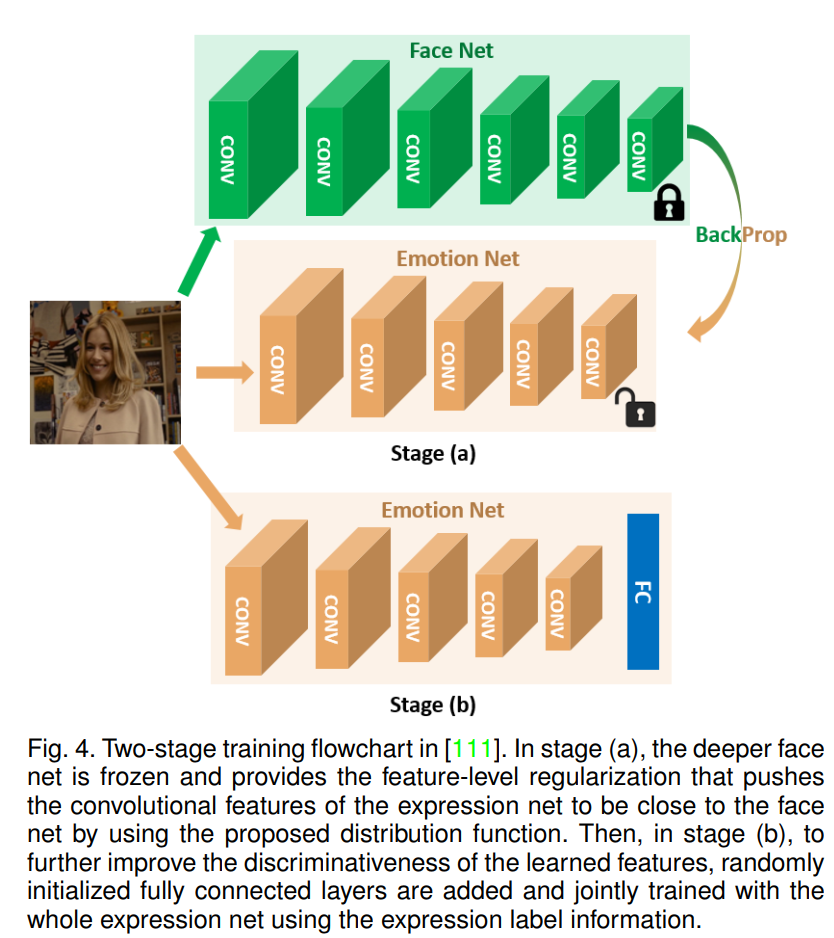 人脸表情识别调研_人脸表情调研-CSDN博客