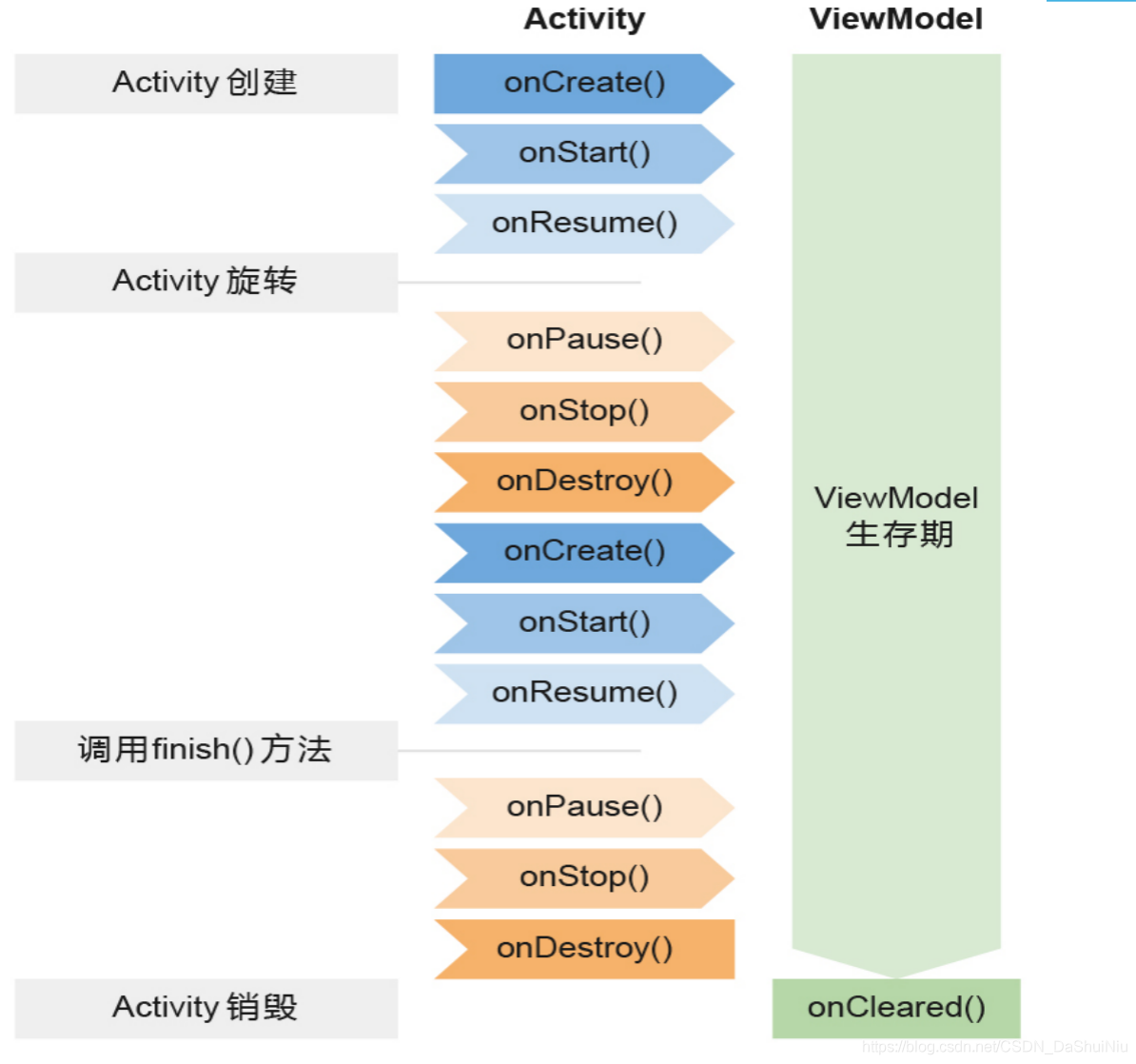 Viewmodel 的基本用法mainviewmodel Csdn博客 
