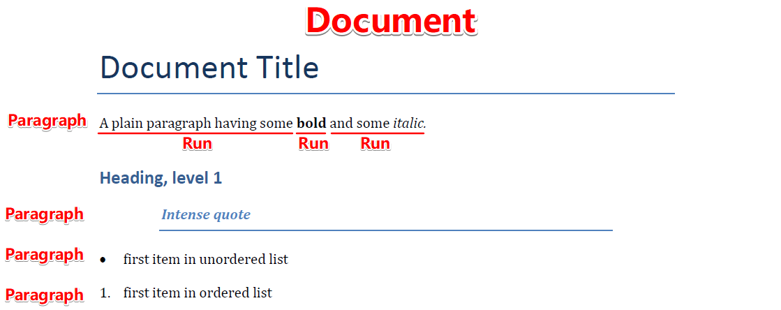 Python操纵Word神器——python-docx大全（含插入pptx图表）-CSDN博客