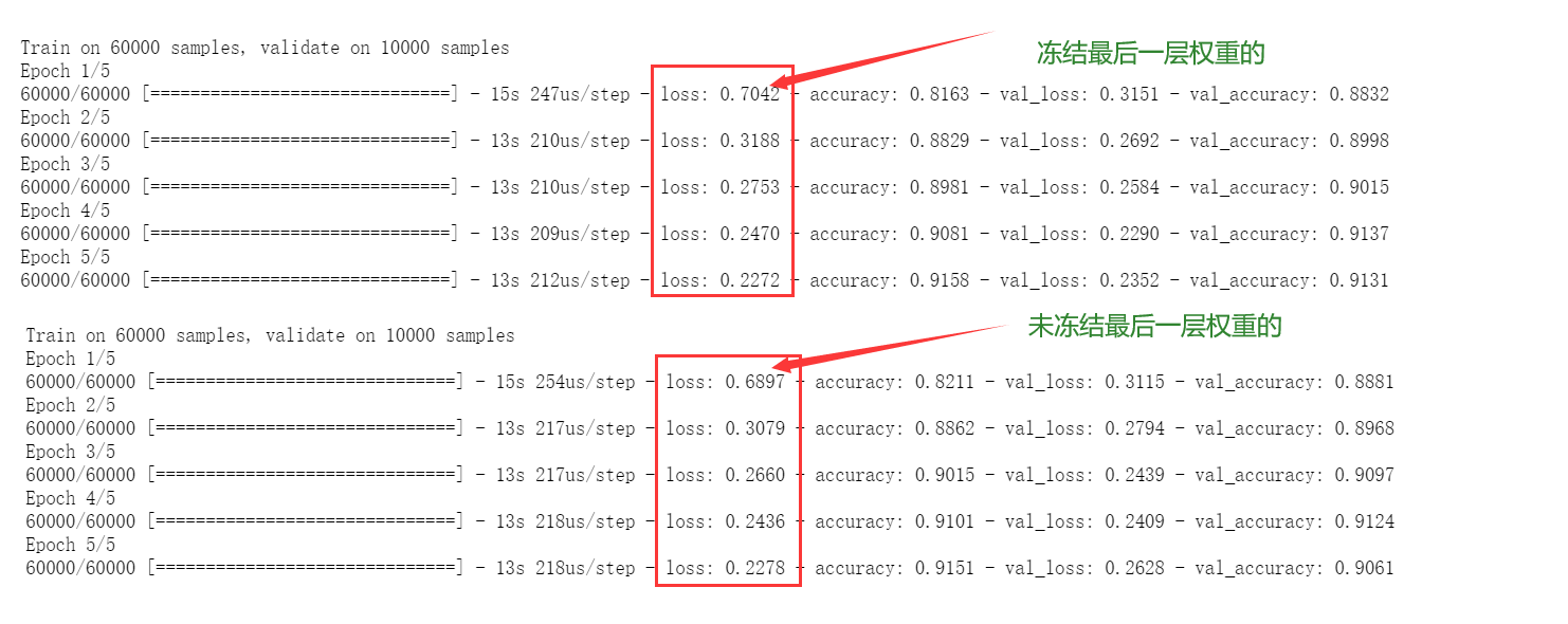 Keras学习之：冻结神经网络的特定层，进行训练keras 冻结某些层 Csdn博客