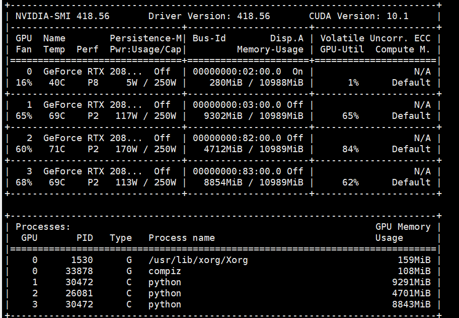 查看GPU使用情况，确定用户及pid，kill进程_怎么杀死现在gpu 上运行的进程-CSDN博客