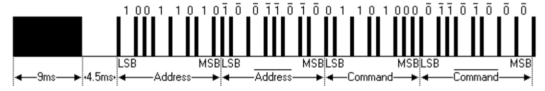 红外NEC协议理解与可移植代码编写(适用于各种STM32单片机)_单片机发射nec协议-CSDN博客