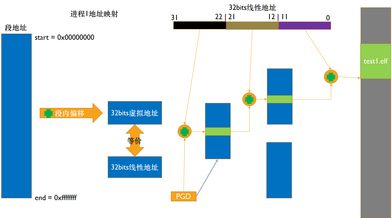 Segment address_intra-segment offset_virtual address_linear address ...