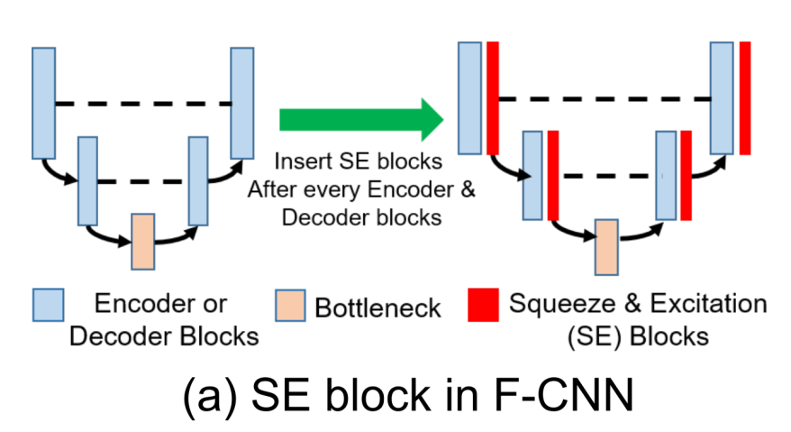 语义分割注意力机制SE模块tensorflow代码实现_tensorflow se注意力-CSDN博客