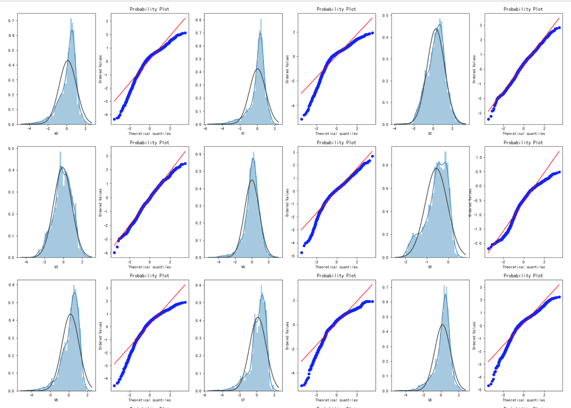 工业蒸汽预测赛题——数据探索_regplot probplot-CSDN博客