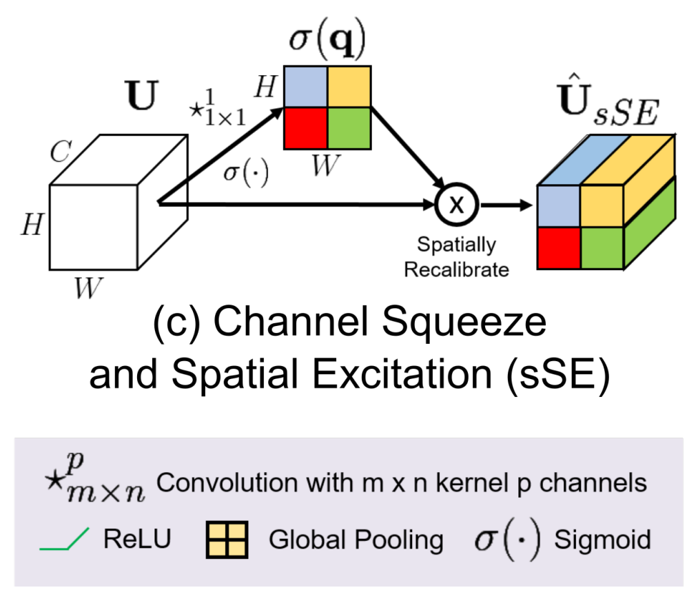 语义分割注意力机制SE模块tensorflow代码实现_tensorflow se注意力-CSDN博客