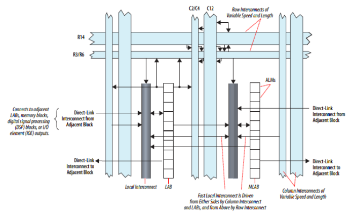 Cyclone V SoC FPGA学习之路第一章：综述-CSDN博客