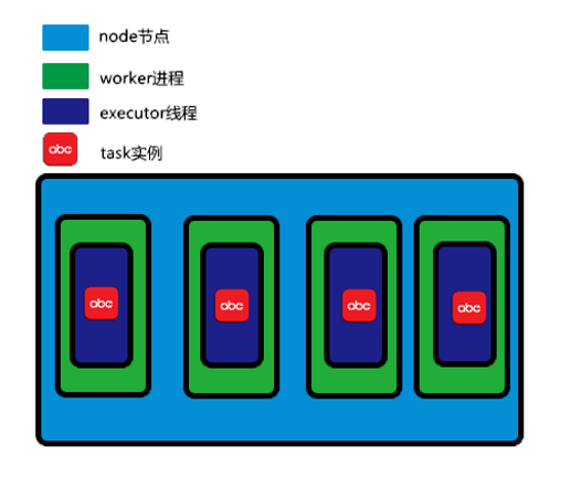 Storm并行机制与常见参数配置_storm 节点 jvm 参数-CSDN博客