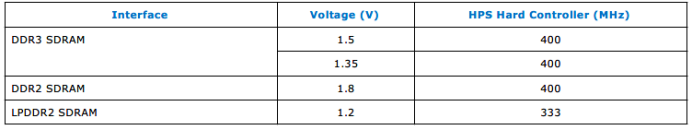 Cyclone V SoC FPGA学习之路第一章：综述-CSDN博客