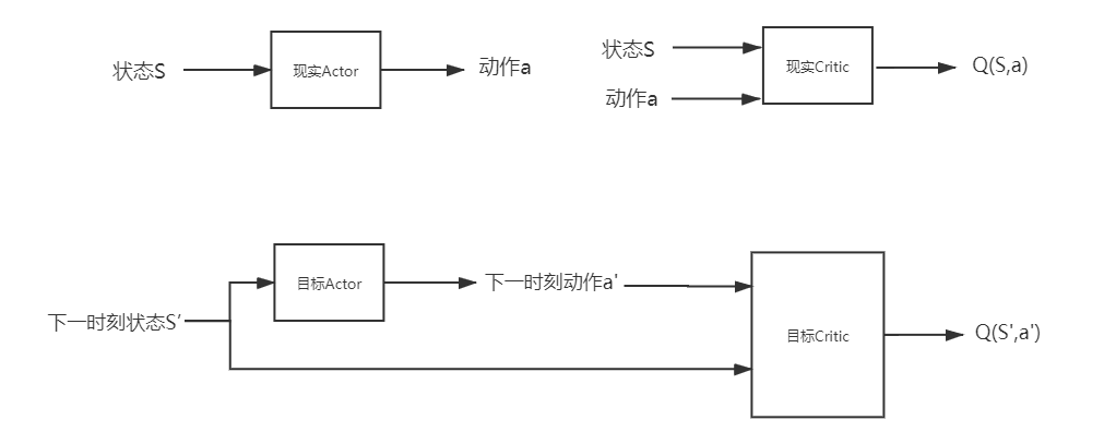 DDPG算法流程-CSDN博客