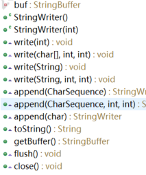 java io StringWriter源码分析_faststringwriter-CSDN博客